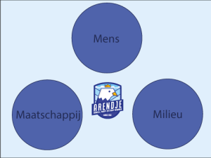 Arendje Verhuur - Arendje Verhuur